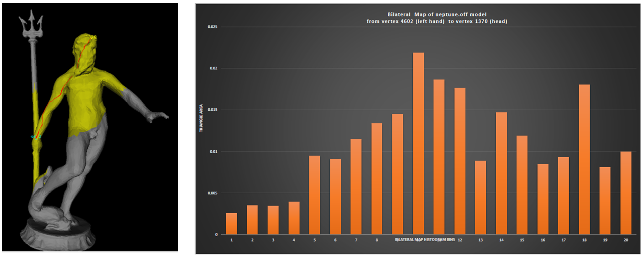 Shape Descriptors & Geodesic Distance & Sampling