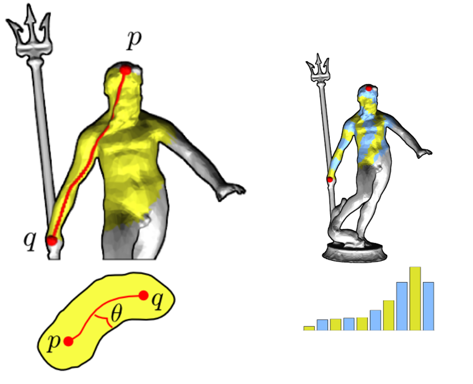 Shape Descriptors & Geodesic Distance & Sampling