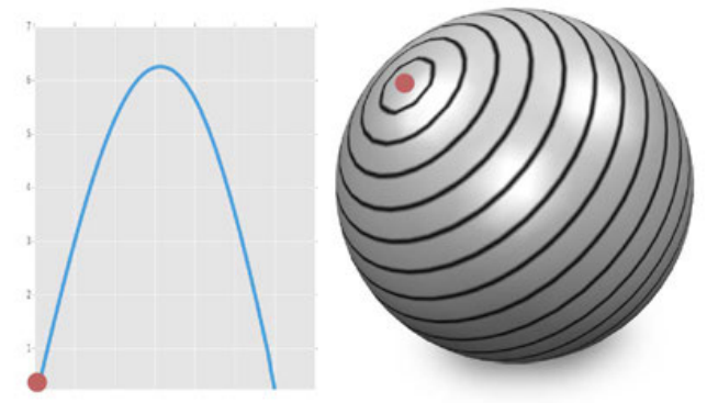 Shape Descriptors & Geodesic Distance & Sampling