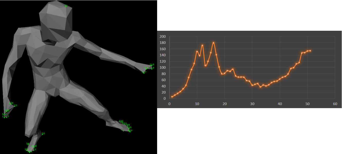 Shape Descriptors & Geodesic Distance & Sampling